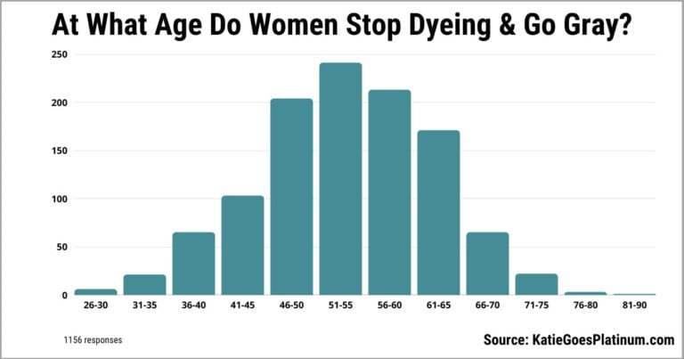 100+ Fascinating Gray Hair Statistics You've Never Seen Before