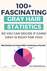 100+ Fascinating Gray Hair Statistics You've Never Seen Before